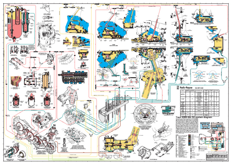 A1 XWB Oil System Diagram | PDF