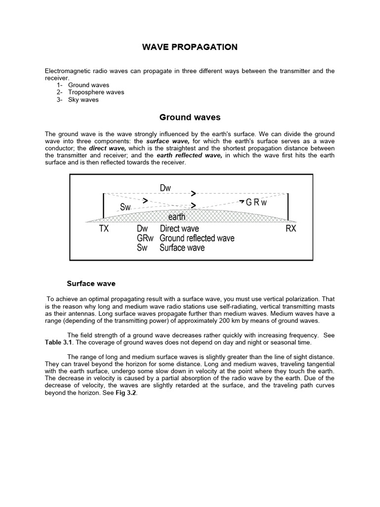 Ict Journal | PDF | Radio Propagation | Very High Frequency