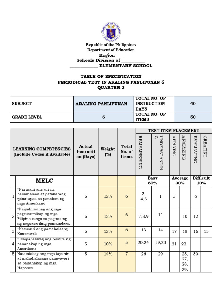 Q2 Ap6 Tos - Key Ans | PDF