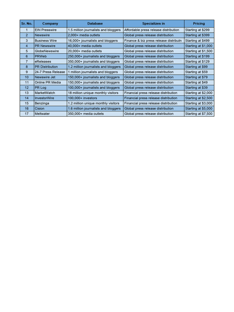 PR Distribution | PDF