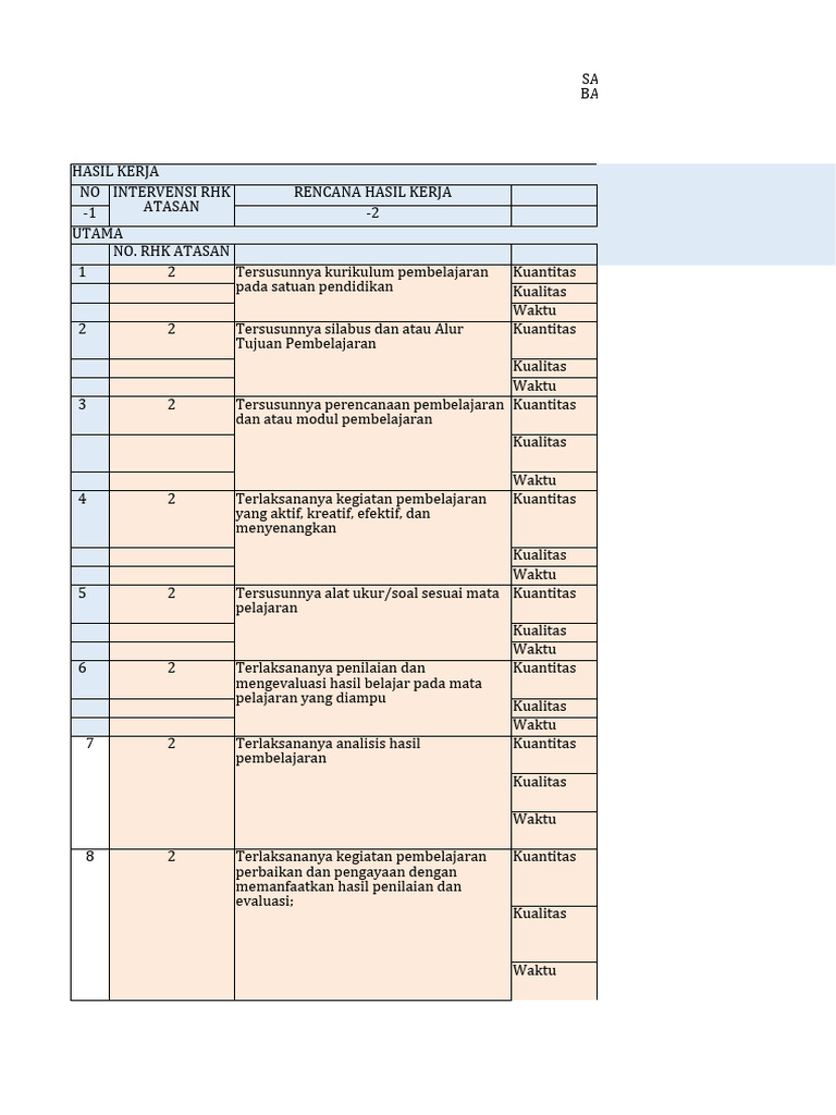 RHK Kepsek Dan Guru 2023 Revisi | PDF | Seni