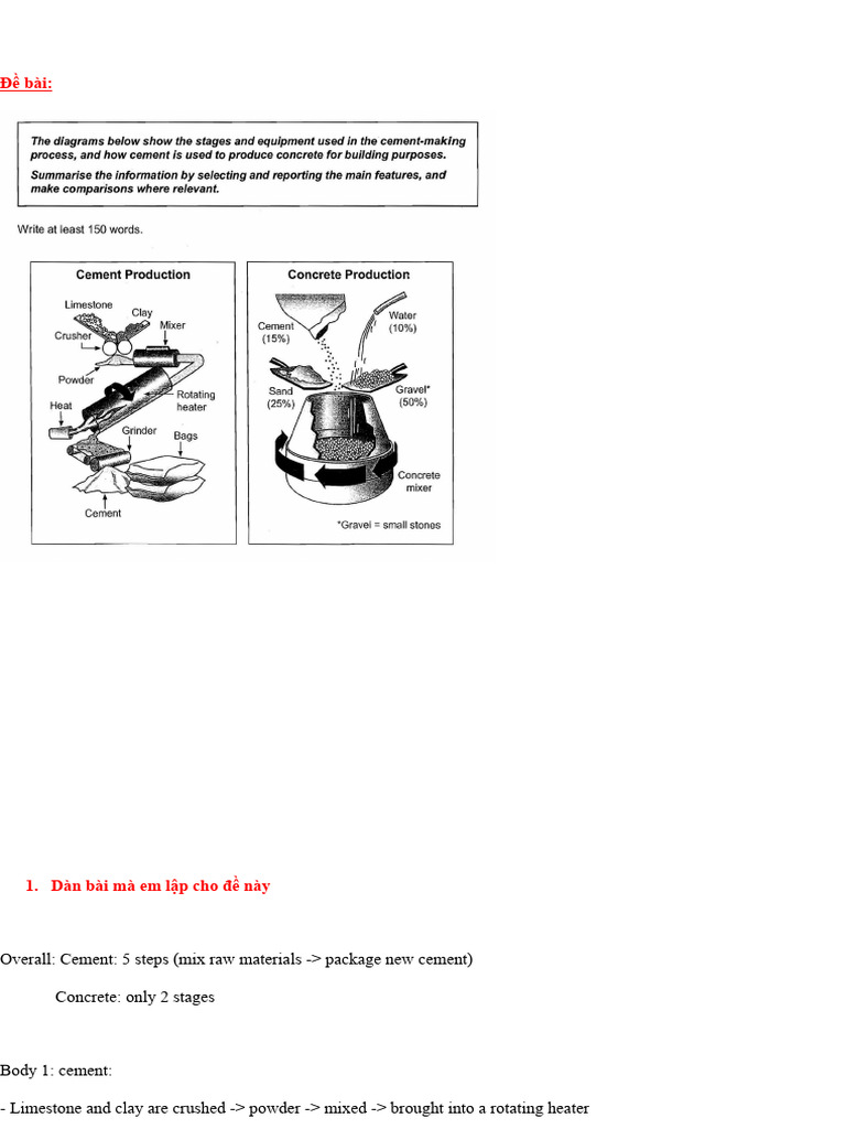 The Diagrams Below Show The Stages and Equipment Used in The Cement ...
