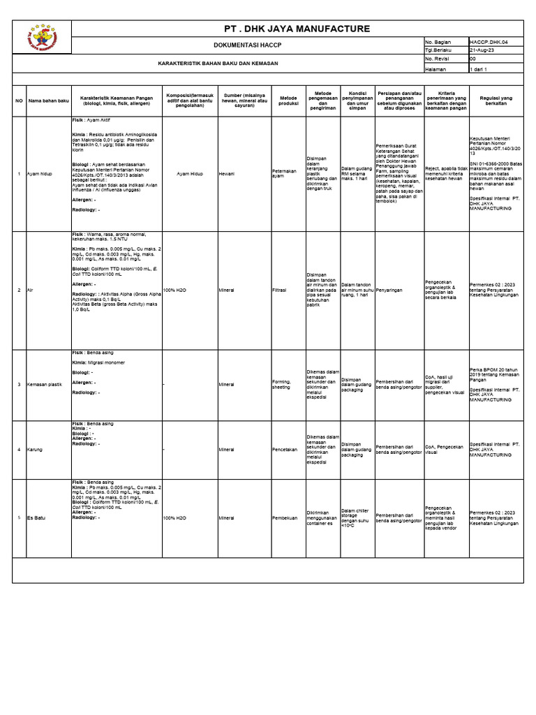 Karakteristik Bahan Baku | PDF