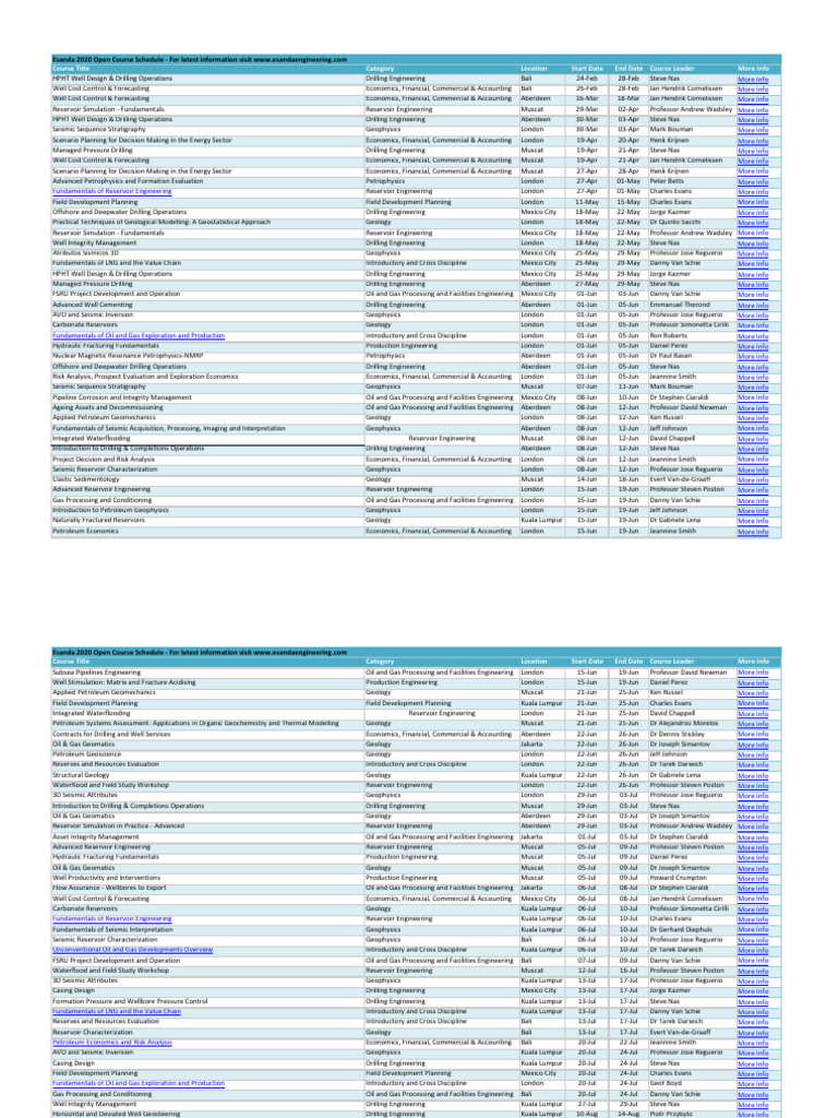 Esanda 2020 Course Calendar | PDF | Petroleum Reservoir | Oil Well