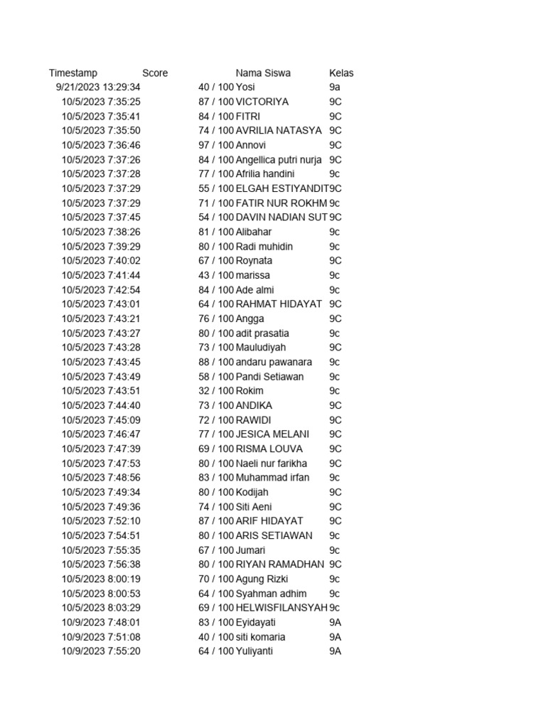 Soal PTS IPA Kelas IX Semester Ganjil 2023-2024 | PDF | Anatomia sexual | Anatomía humana