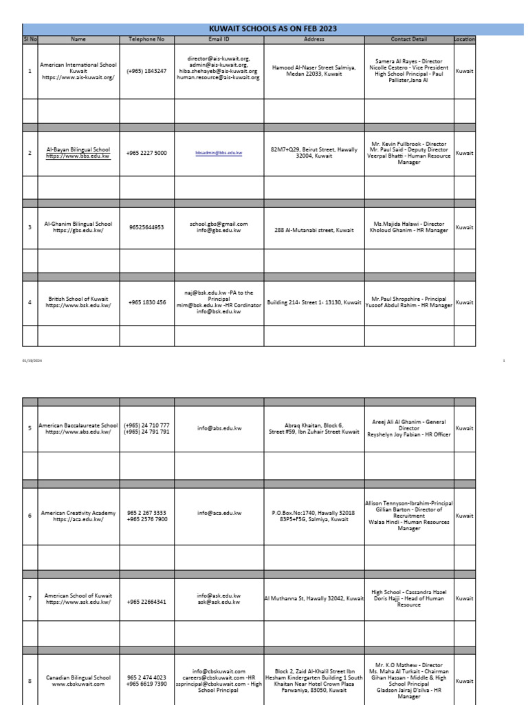 Kuwait Schools | PDF