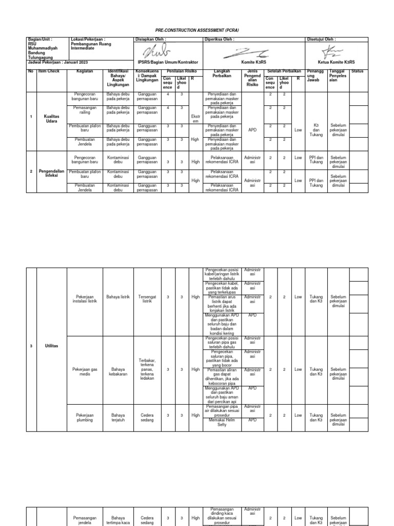 PCRA Ruang Intermediate | PDF