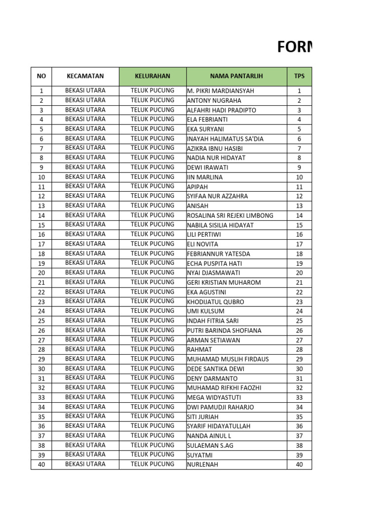 Format Rencana Lokasi Dan Alamat Tps Pemilu 2024 | PDF