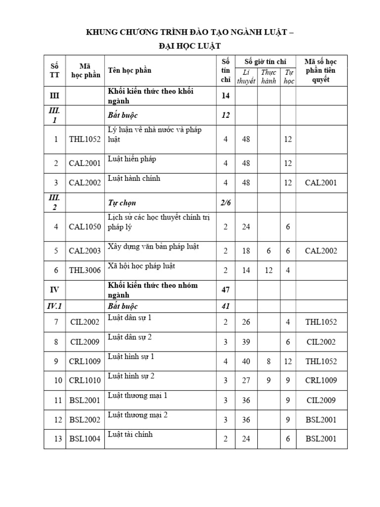 Khung Chương Trình Đào Tạo Ngành Luật VB2 | PDF