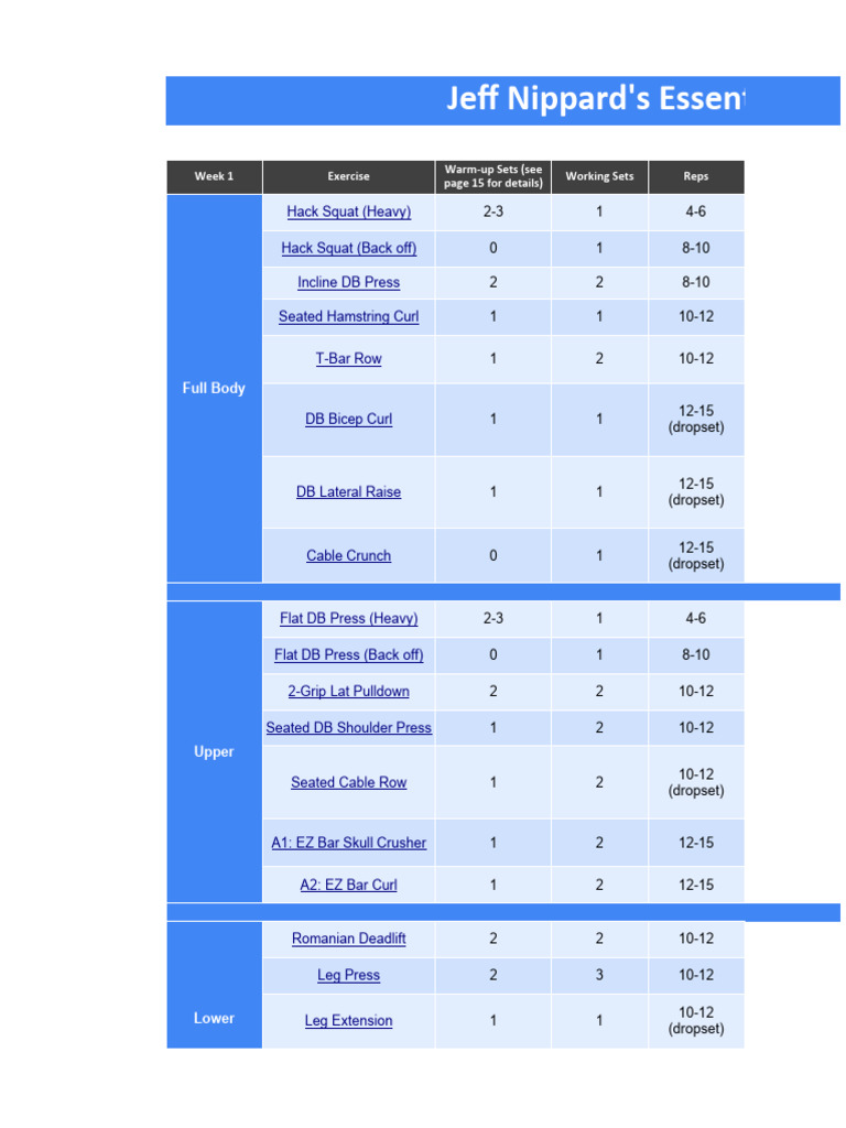 Jeff Nippard-Essentials - Program - 3x | PDF