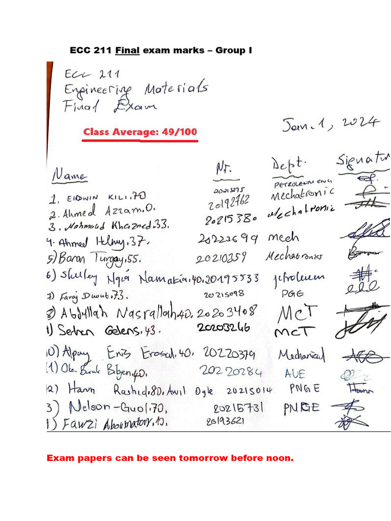 ECC211 Final Exam Marks - Group I | PDF