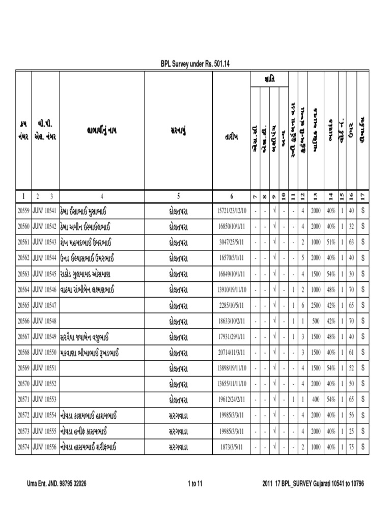 BPL List Part 3 - 29 | PDF