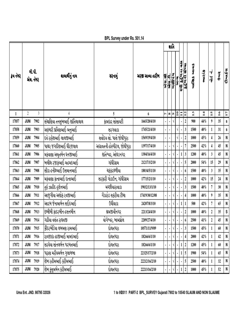BPL List Part 2 - 30 | PDF
