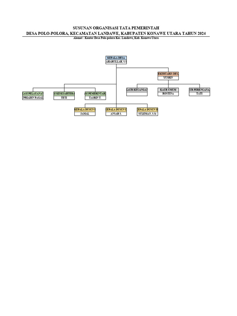 Struktur Pemerintahan Desa | PDF