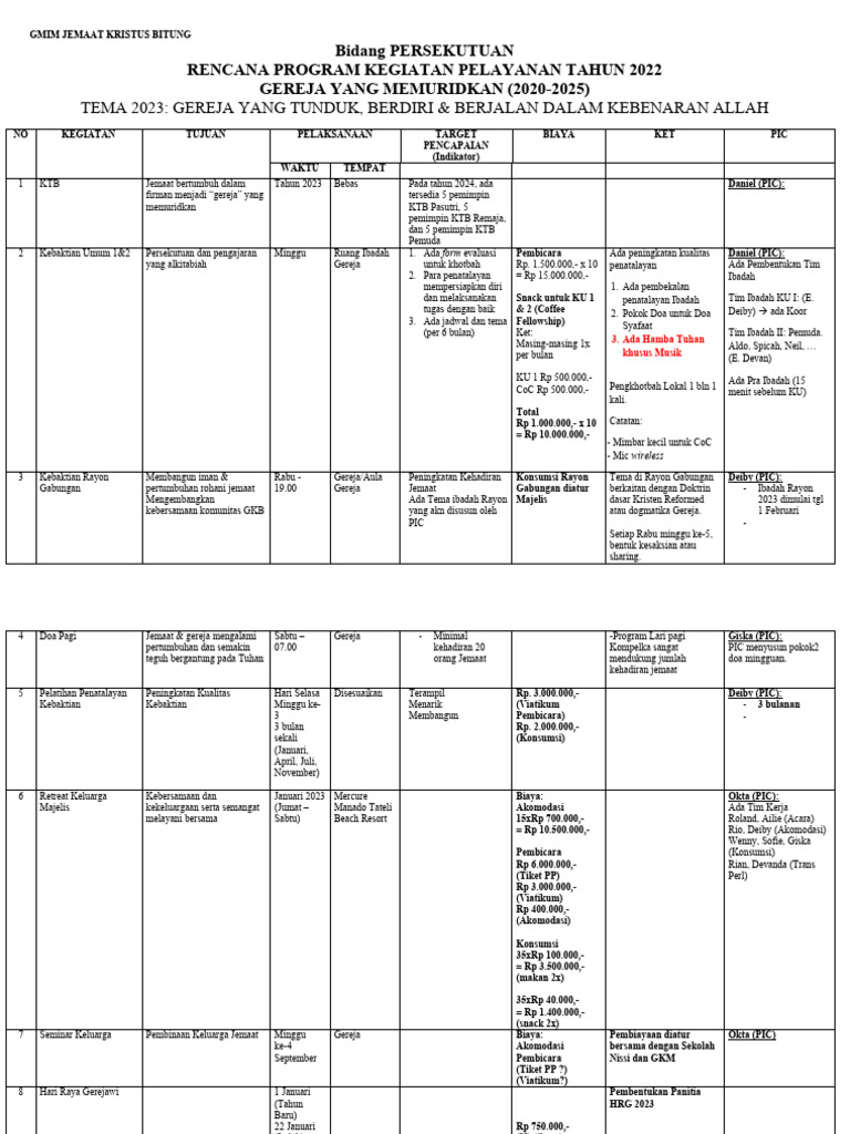Program Kerja Bid Persekutuan 2023 | PDF