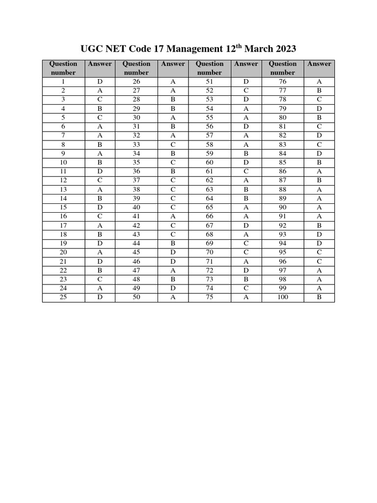 UGC NET Code 17 Management 12th March 2023 Answer Key | PDF UGC NET Code 17 Management 12th March 2023 Answer Key | PDF