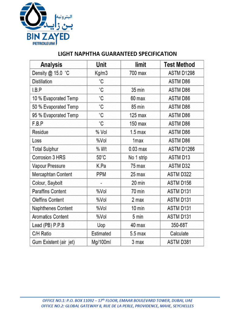 Light Naphtha Specs Document | PDF