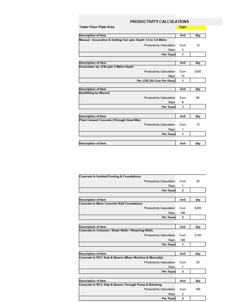 Labor Productivity Analysis Pdf Concrete Flooring