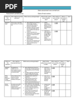 Cosh Reviewer | PDF | Occupational Safety And Health | Personal ...