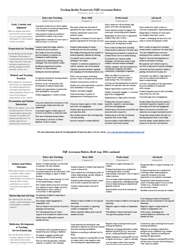TQF Draft Rubric - Aug 2018 - v05 1 | PDF