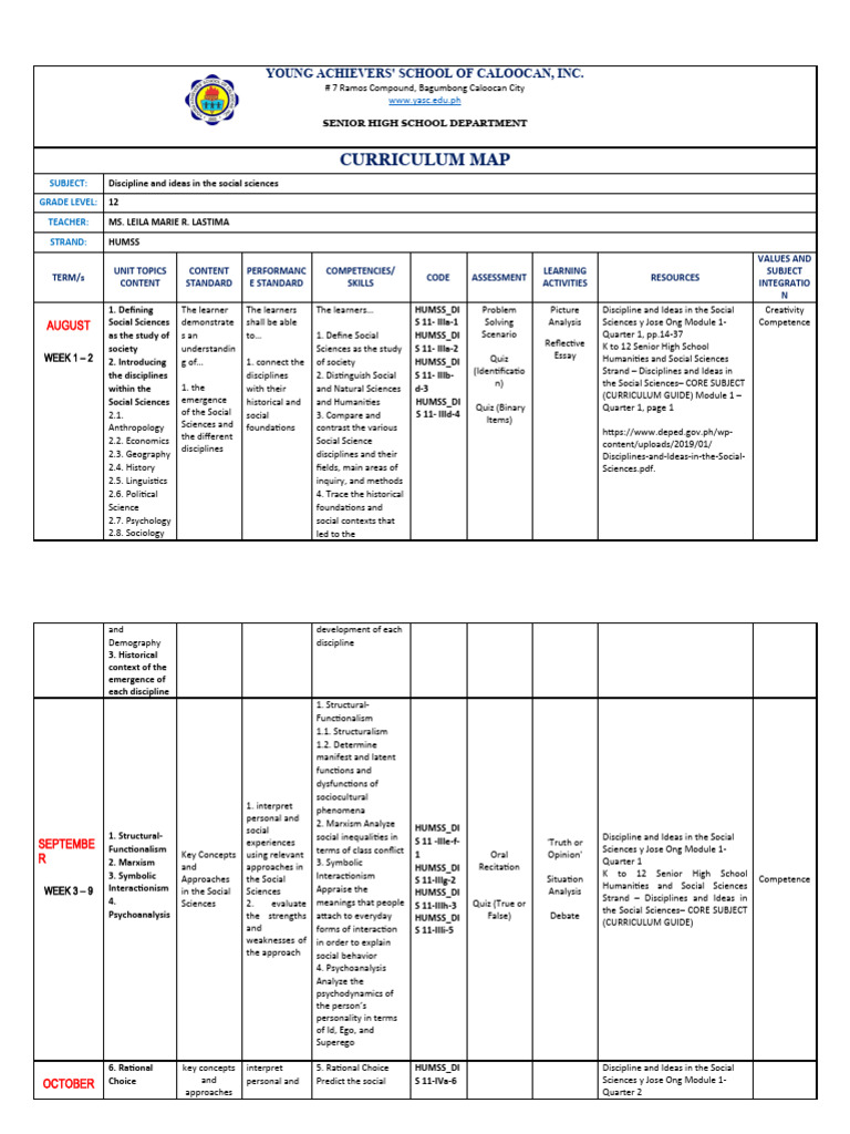 Curriculum Map DISS | PDF | Social Sciences | Science