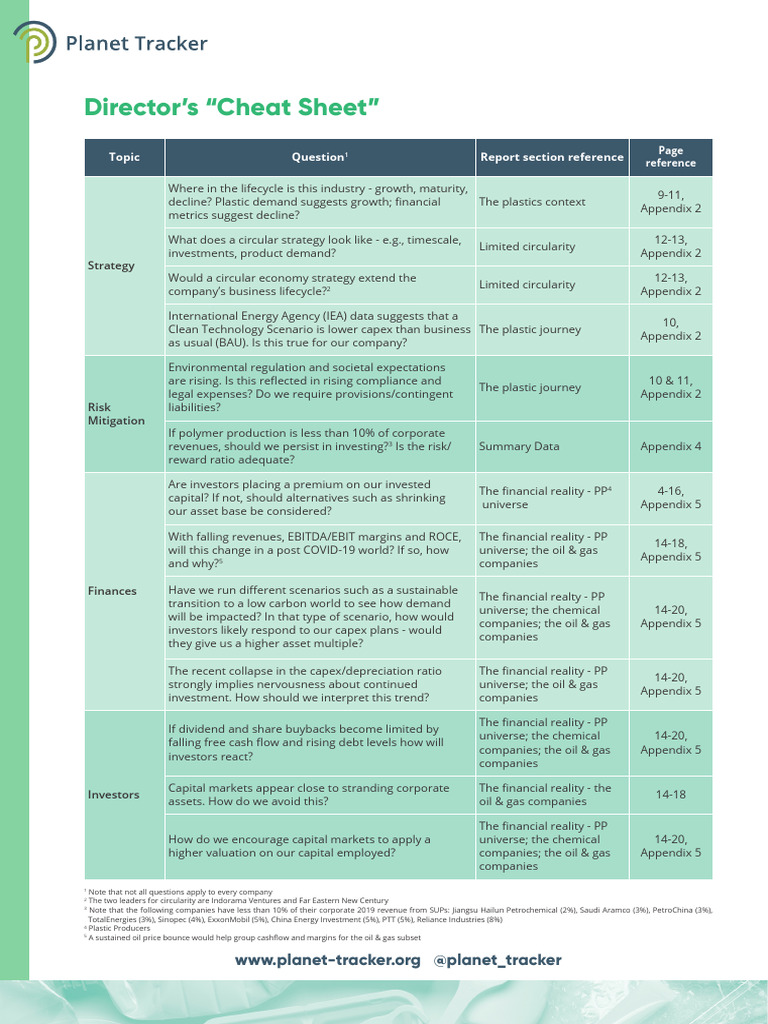 Directors Cheat Sheet | PDF
