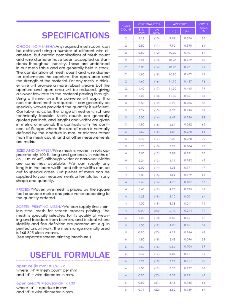 Woven Wire Mesh Table | PDF | Weaving | Length
