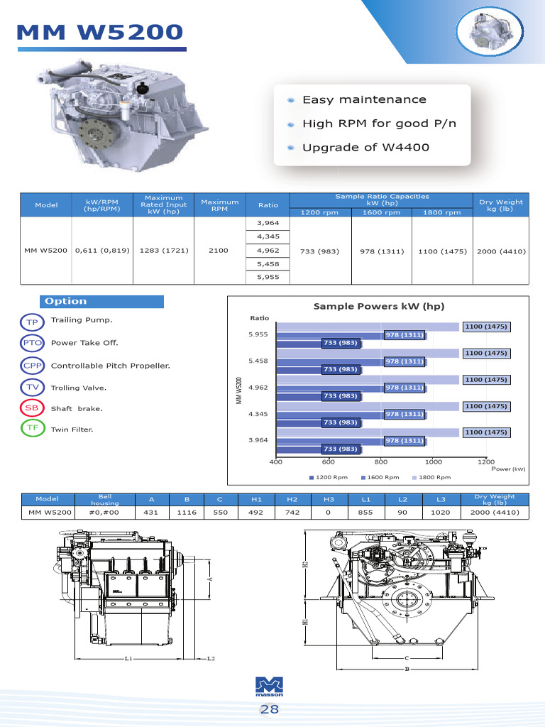 Easy Maintenance High RPM For Good P/N U Pgrade of W4400 Easy ...