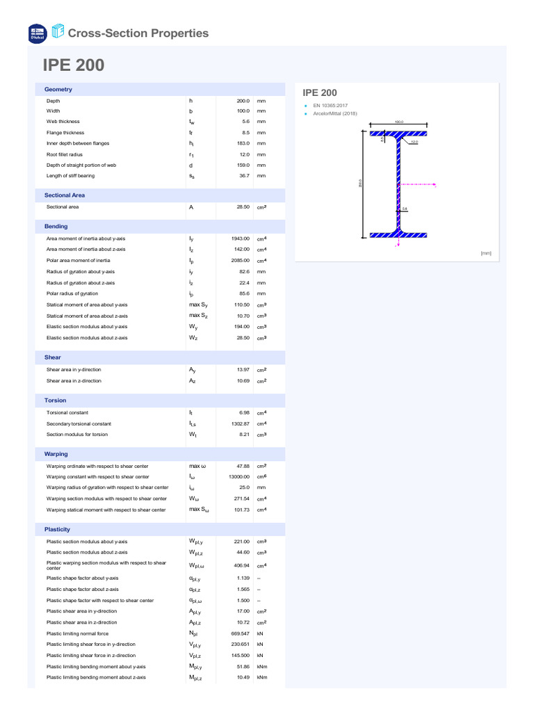 Ipe 200 | PDF | Physical Sciences | Continuum Mechanics