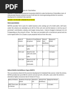 STD Codes for Indian Locations | PDF