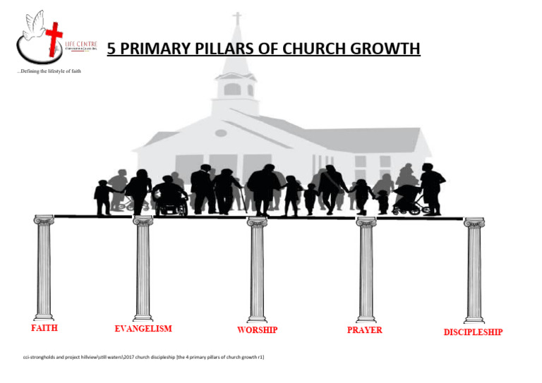 2018 Church Discipleship 5 Primary Pillars of Church Growth R1 | PDF