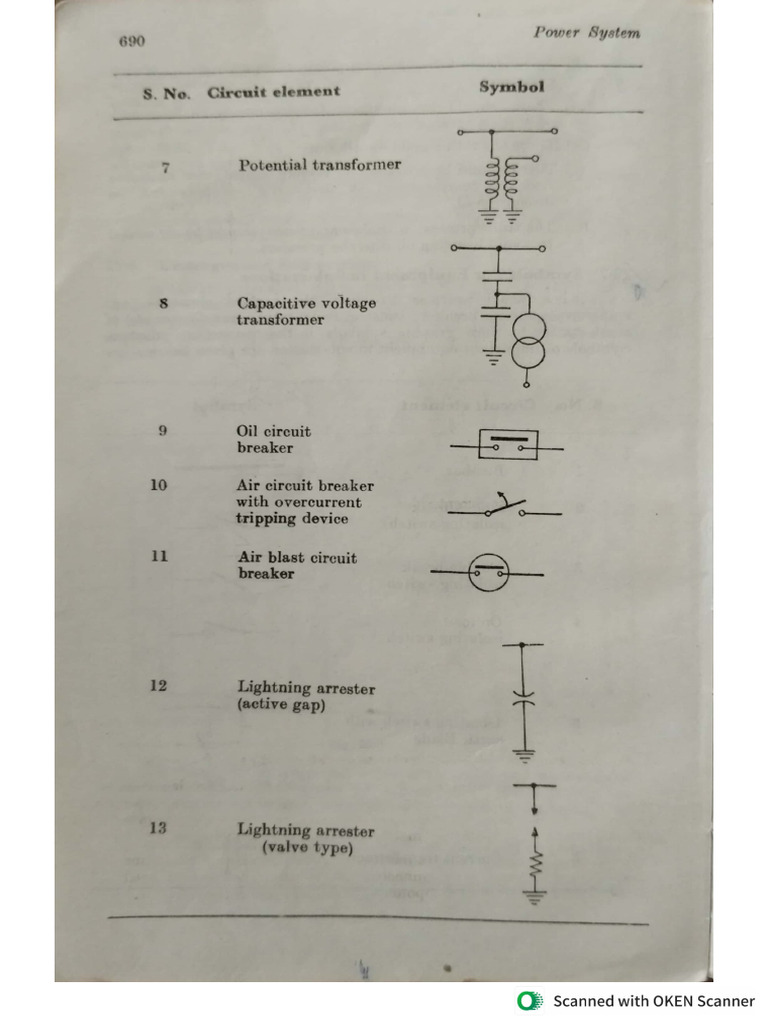Substation Symbols 3 | PDF