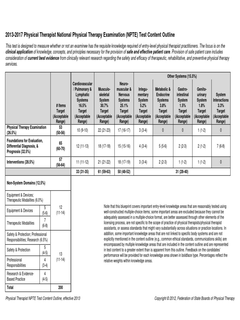 National Physical Therapy Examination (NPTE) Syllabus 2 | PDF ...