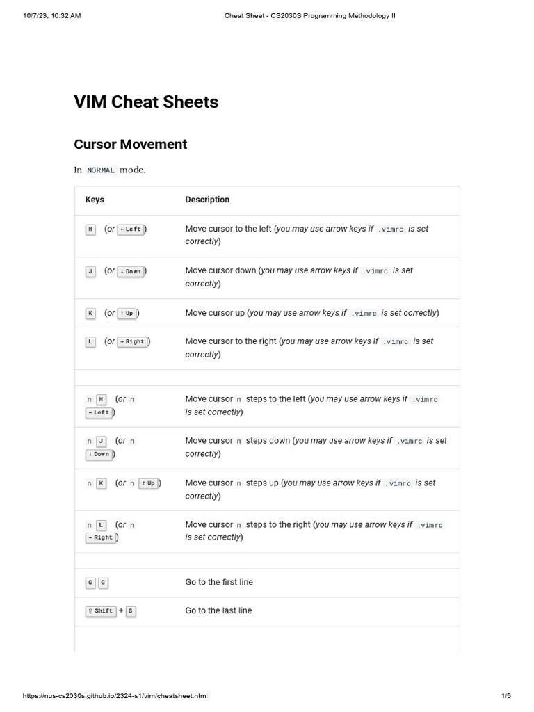 Cheat Sheet - CS2030S Programming Methodology II | Download Free PDF ...