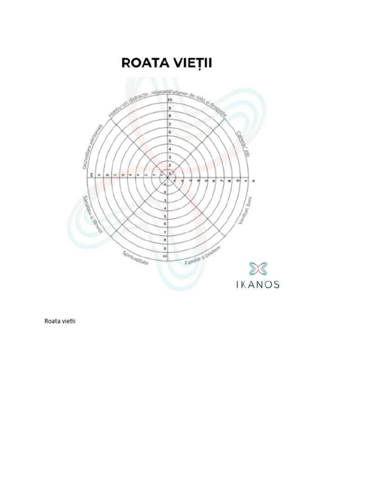 Roata vietii | PDF