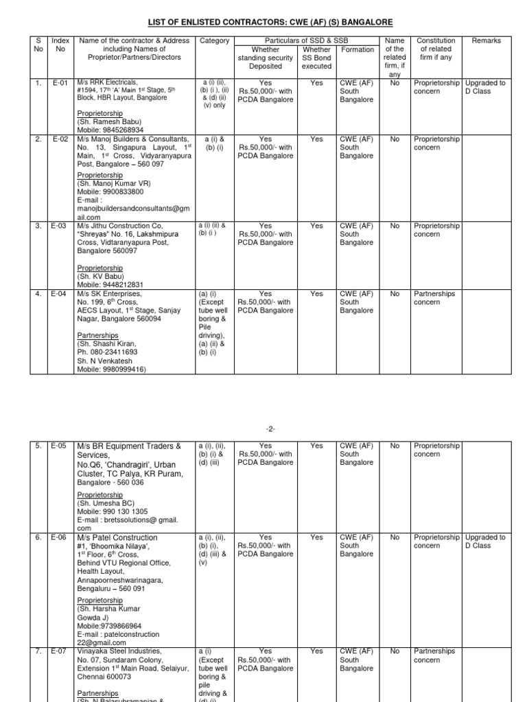 List of Approved Contractors Sep 2022 | PDF | Institutional Investors ...