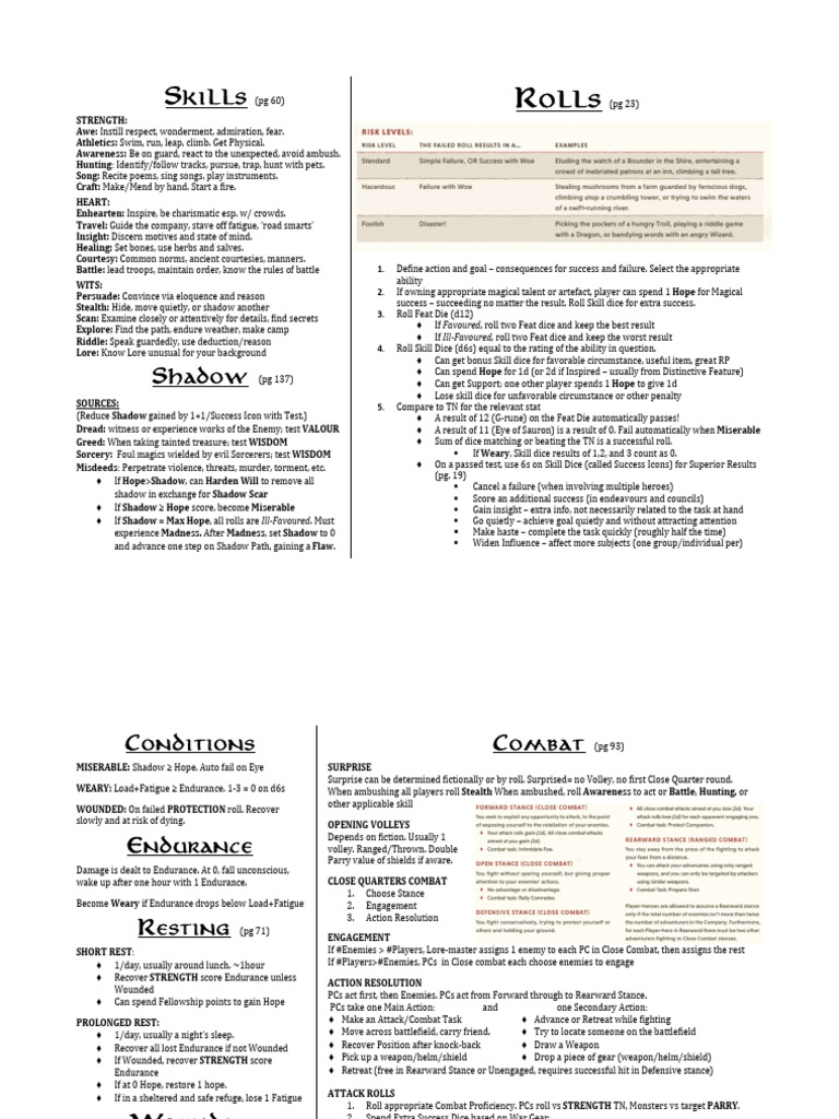 Tor 2e Cheat Sheet Pdf Spear