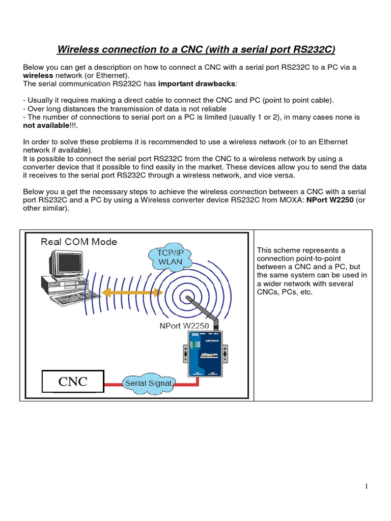 Wireless - Connection - To - CNC | PDF | Wireless Lan | Computer Network