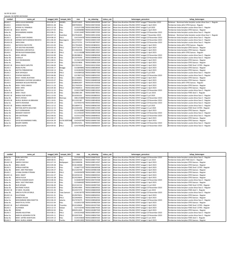 SK Pip Nov 2023 | PDF