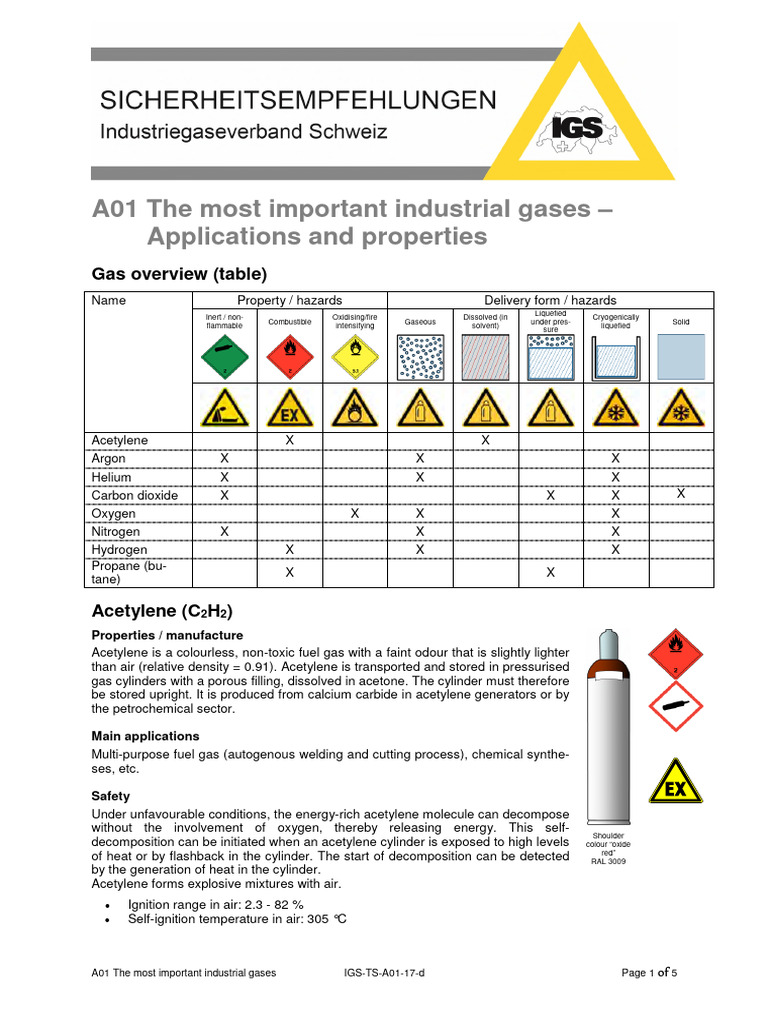 The Most Important Industrial Gases Applications and Properties | PDF ...