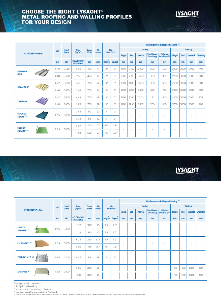 Product-Specification-Table-for-Lysaght-Metal-Roofing-Walling-Profiles ...