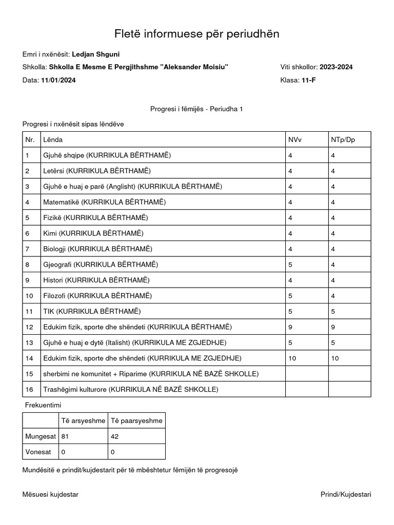 Fleta Informuese Për Ledjan | PDF