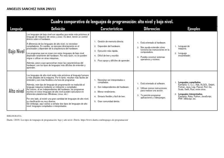 Cuadro Comparativo de Lenguajes de Programación | PDF | Lenguaje de ...