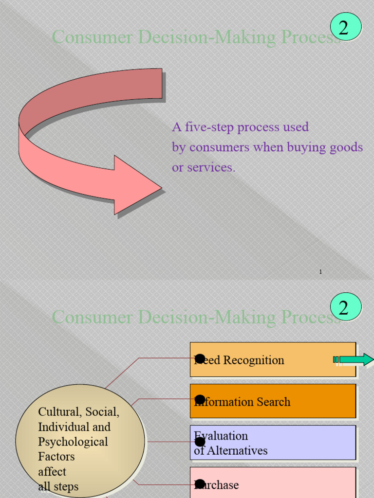 CB Module 2 (Consumer Decionmaking Process) | Download Free PDF | Behavior | Decision Making