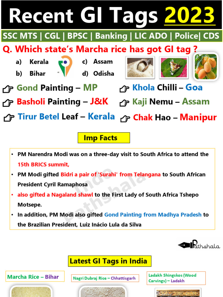 Gi Tags 2023 MCQ | PDF