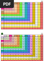 Notes Botol Sifir | PDF