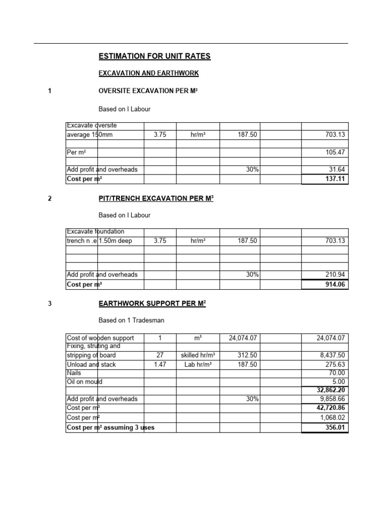 Unit Rate Build Up | PDF