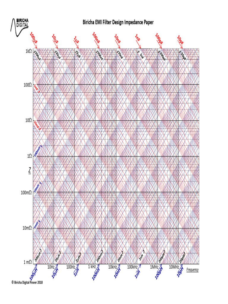 Impedance Paper | PDF