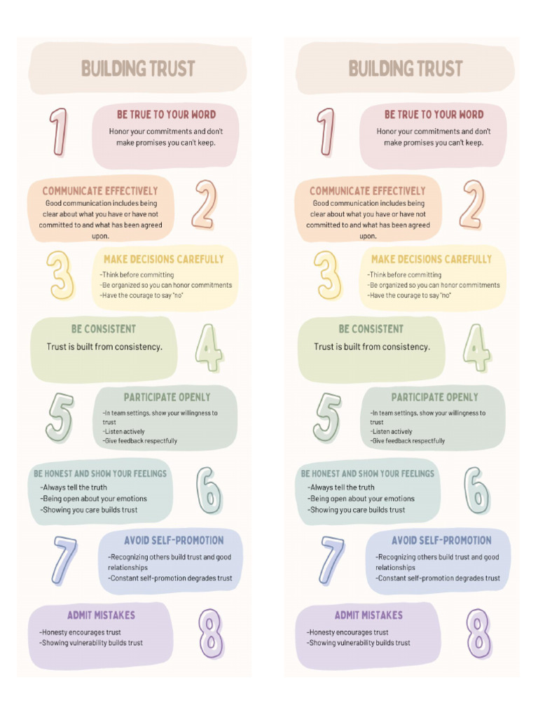 Building Trust | PDF