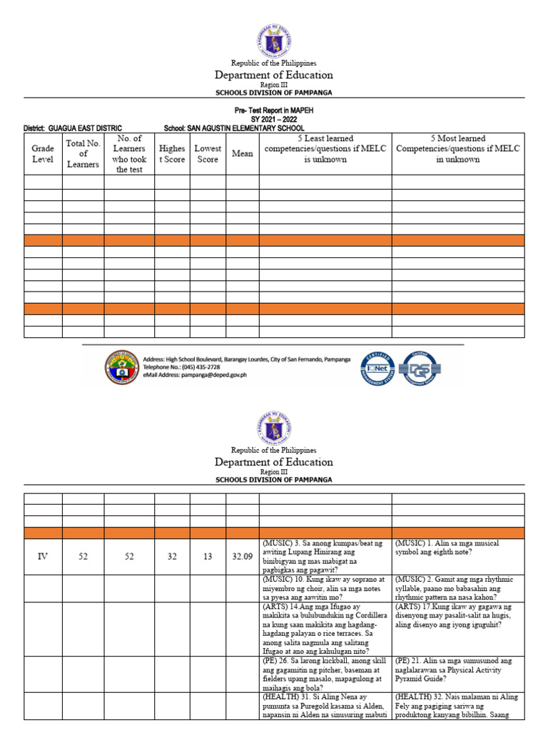 GRADE 4-Pre-Test-Report-In-Mapeh-2021-2022 | PDF